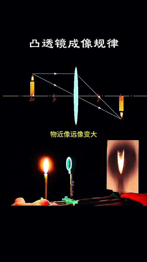 凸透镜成像规律的实验图标