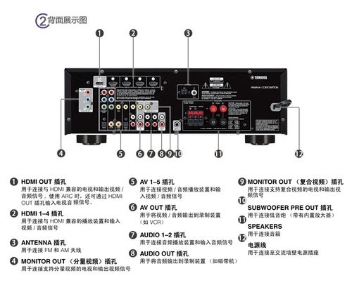 雅马哈373功放恢复出厂设置图标