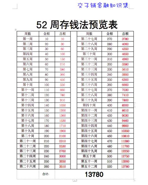 3000元最聪明的存钱法图标