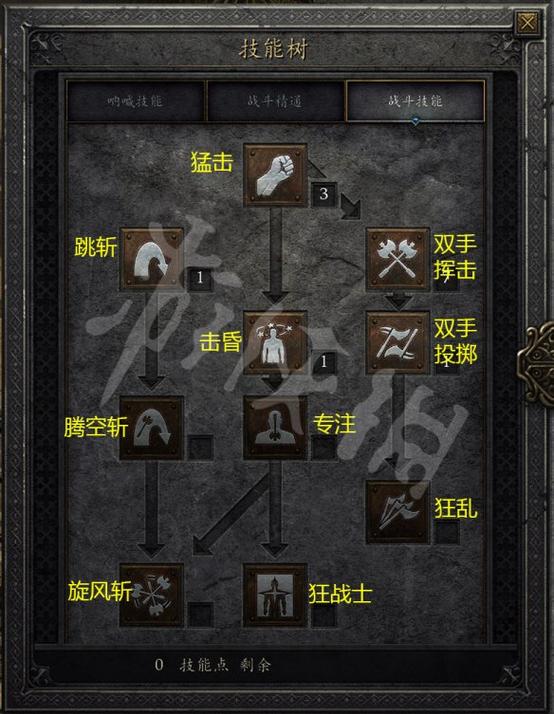暗黑2野蛮人技能图解图标