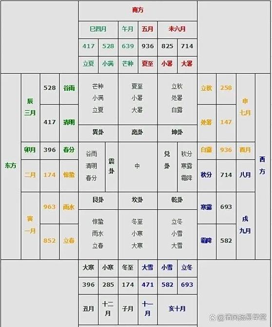 奇门遁甲初学入门图标