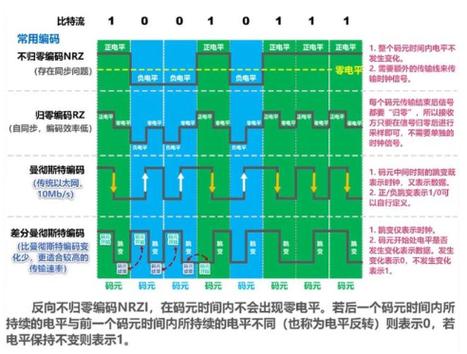 曼彻斯特编码规则图标