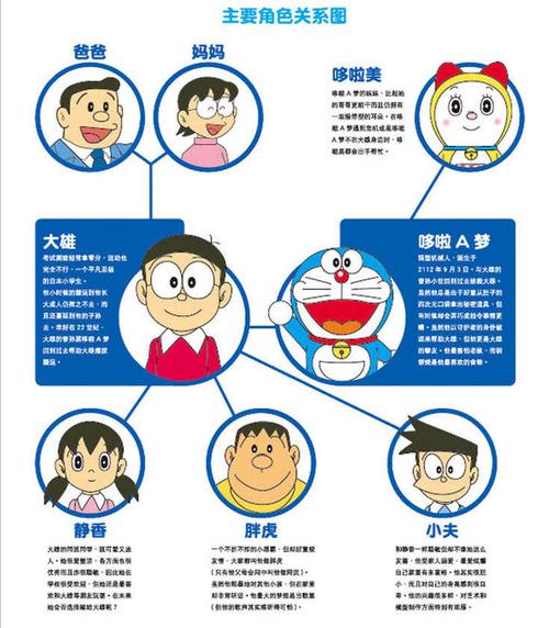 哆啦a梦的主要人物图标