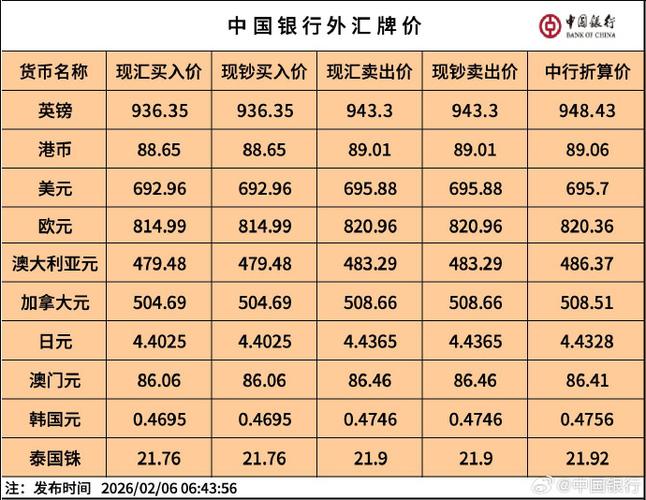 今日汇率价格表图标