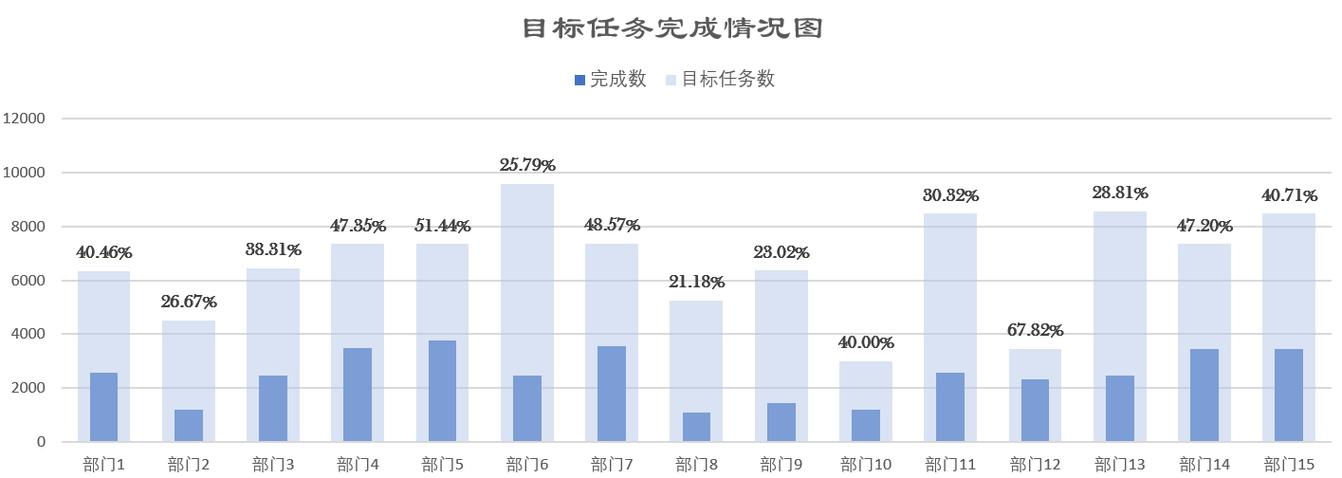 如何完成自己的任务图标