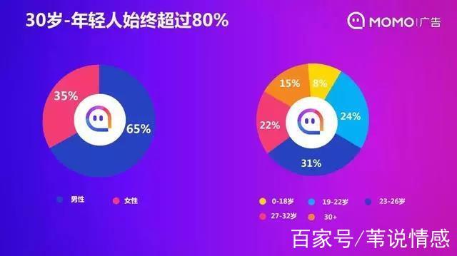 陌陌正规赚钱项目