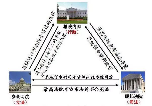 美国参议院和众议院的区别图标