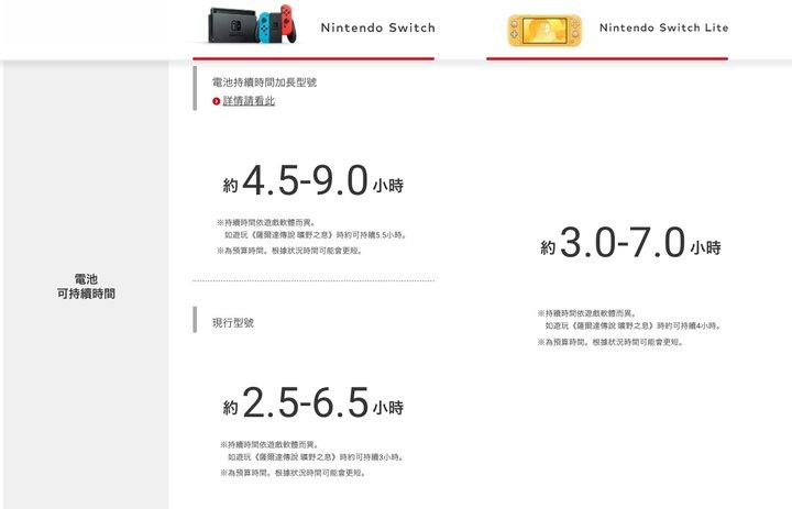switch续航版与标准的区别图标