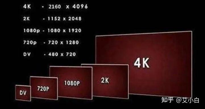 电脑1k和1.5k分辨率区别大吗图标