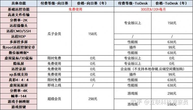 todesk会员多少钱截图