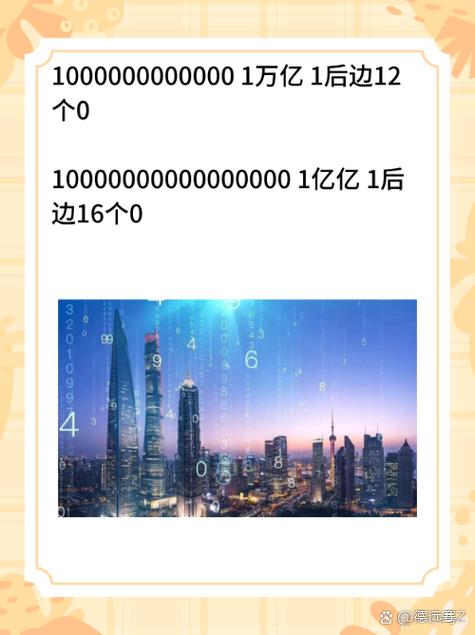 万亿是几个零图标