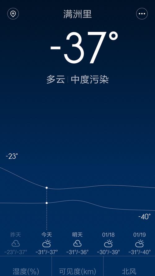 小米手机低温下自动关机图标