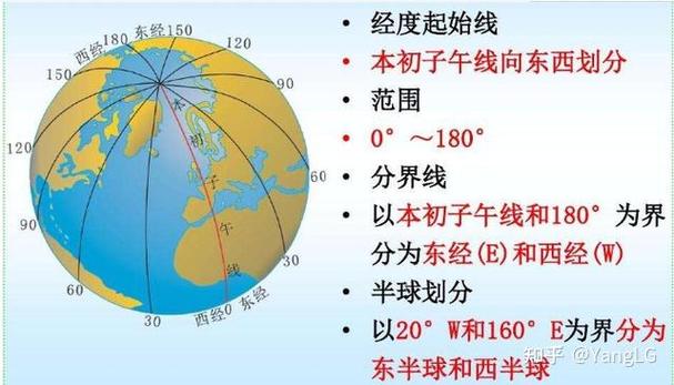经度是x还是y截图