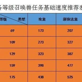 梦幻西游五开宝宝速度多少达标图标