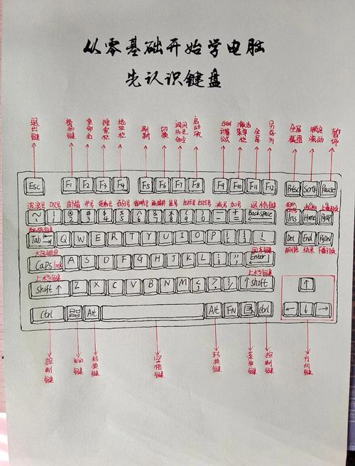 计算器哪个键是记忆键截图