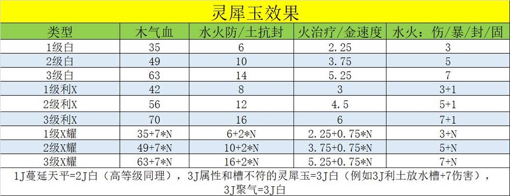 梦幻西游灵犀玉图标