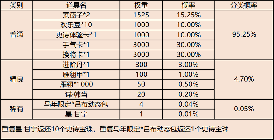 宝珠大礼包概率图标