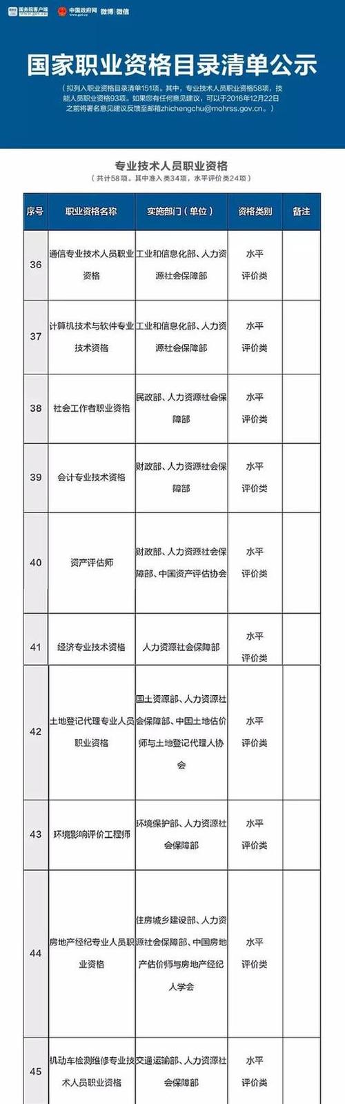 国家职业资格目录2026