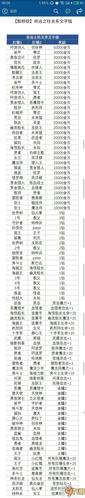 不思议迷宫奖励一览表图标