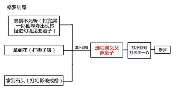 只狼完美结局达成条件
