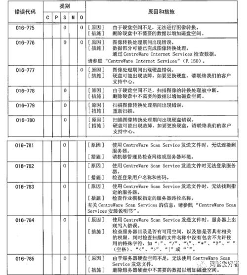 富士施乐故障代码大全图标