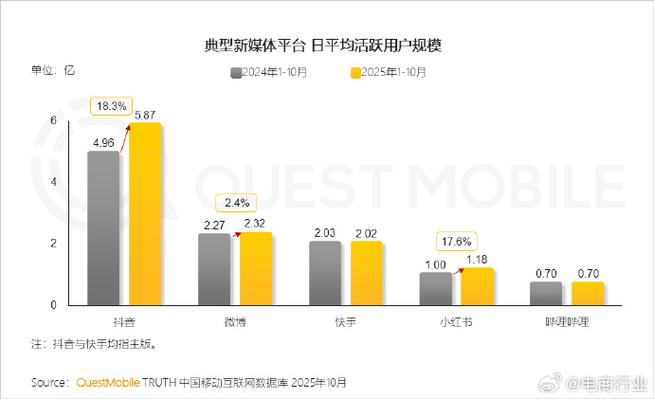 用户活跃数和活跃率图标