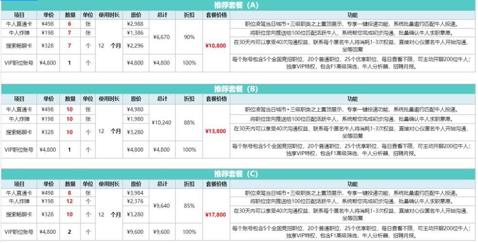 在BOSS直聘工作福利待遇图标