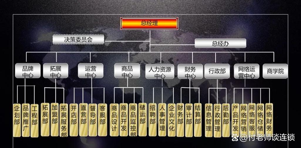 三种常见的组织结构图