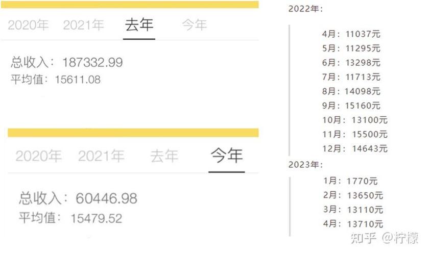 小红书兼职的收益情况图标