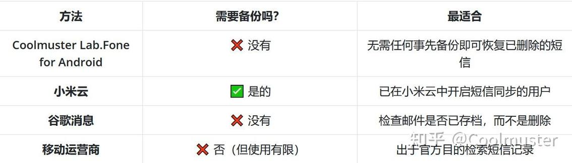 小米云恢复的短信在哪图标