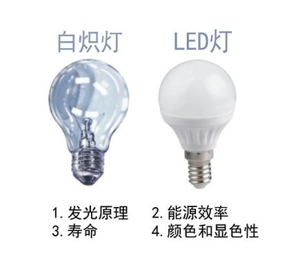 led灯好不好截图