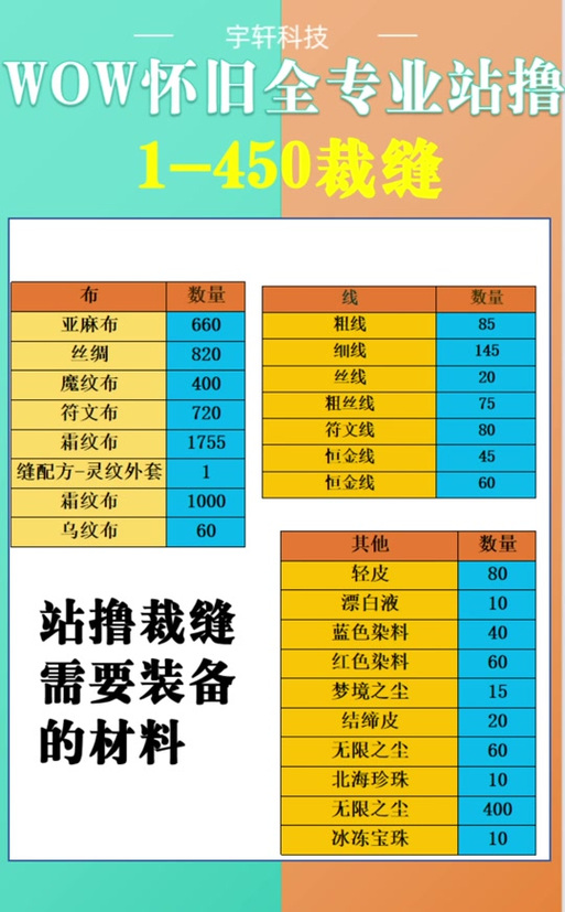裁缝1-375攻略详解截图