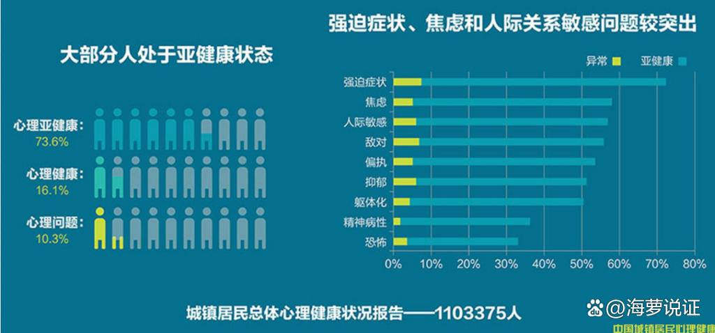 心理咨询师就业前景图标