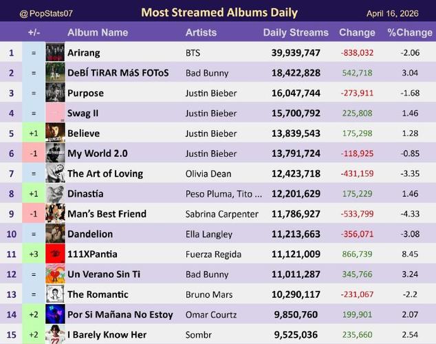 spotify全球排名图标