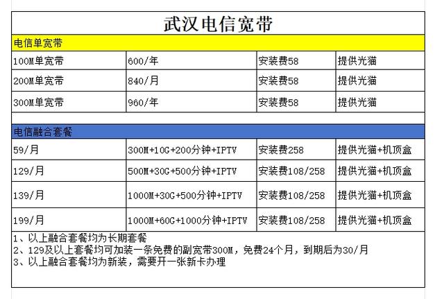 中国电信1000兆宽带多少钱图标