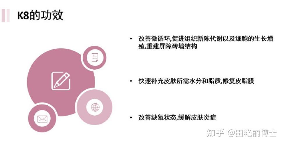k8是圈内都有什么项目图标