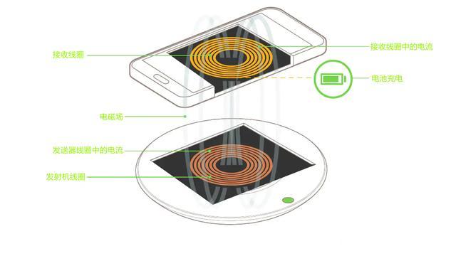 帮我开一下无线装置截图