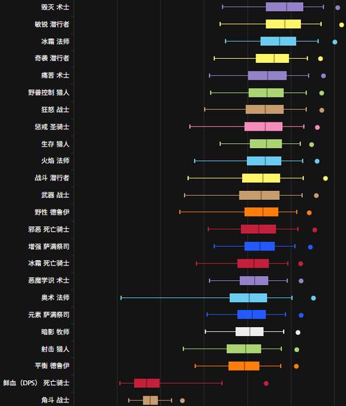 全球网游排行榜图标