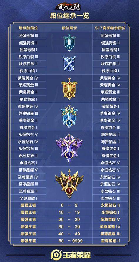 王者荣耀印记等级区分图标