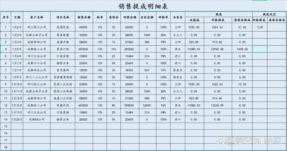 营业员的提成点怎么算图标