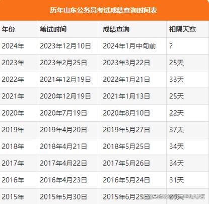 省考公务员笔试成绩公布时间图标