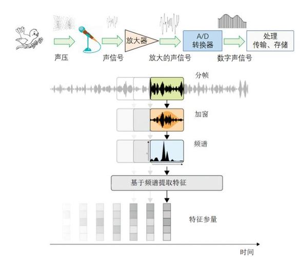 声纹识别及其应用截图