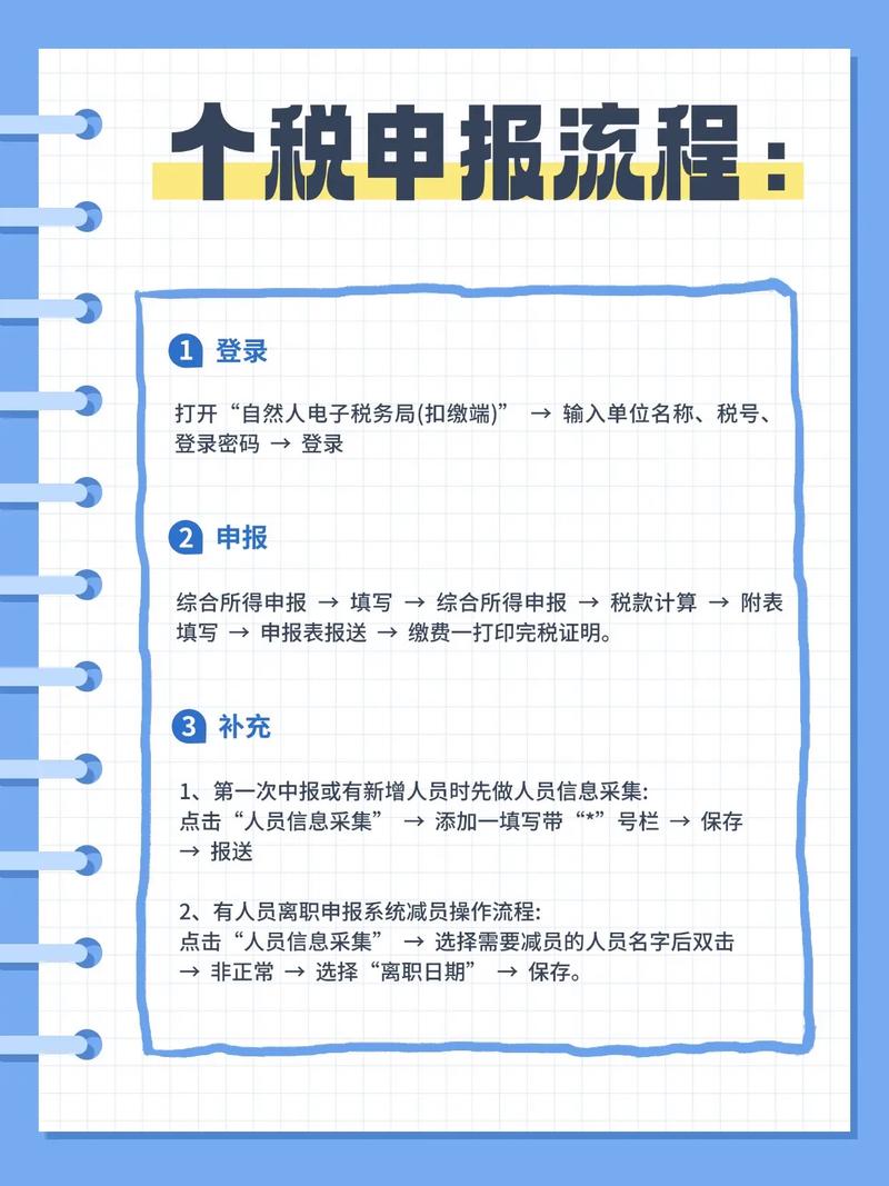 企业个税怎么申报图标
