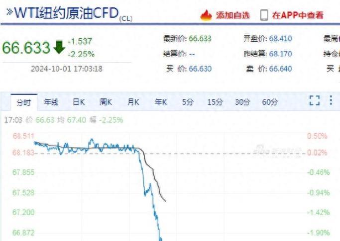 纽约WTI原油实时行情