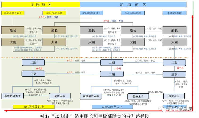 船员岗位职责任图标