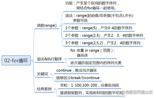 for循环无限循环语句图标