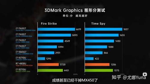 vega graphics显卡