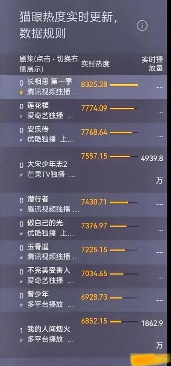 热播电视剧排行榜图标