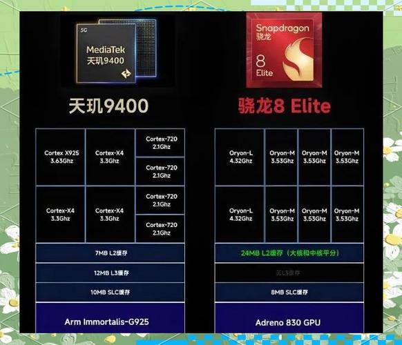 骁龙765g和天机900那个好截图