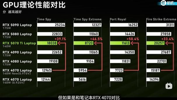 5070ti属于什么档次图标
